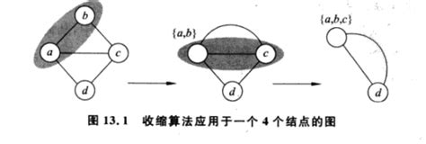 算法设计学习笔记（十三）随机化算法 随机化策略应用 csdn博客