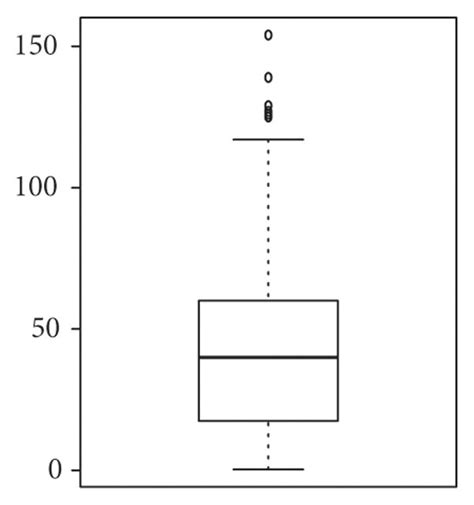 A Histogram B TTT Plot C Boxplot D Kernel Density For Cancer Download Scientific