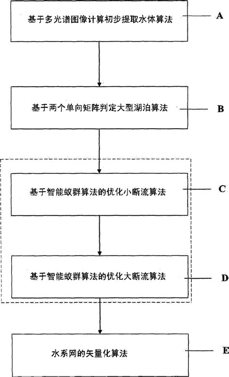 Method For Semi Automatically Extracting Remote Sensing Image Water System Network Based On