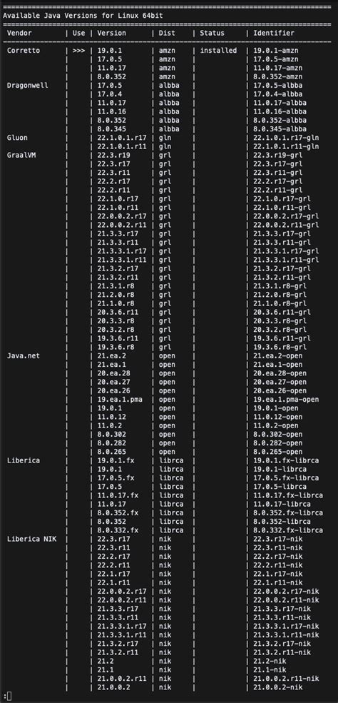 Aws Ec Java