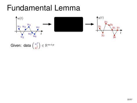 A Tutorial On Data Enabled Predictive Control Deepc Speaker Deck