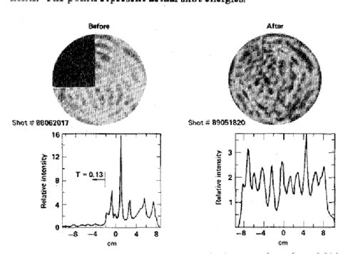 Figure 1 From The Shiva Laser Fusion Facility Semantic Scholar