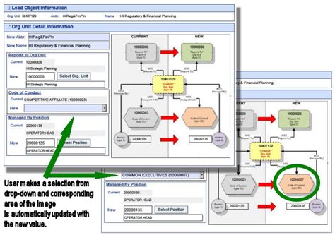 Hcm Processes And Forms Just Because It Is Called A Sap Community