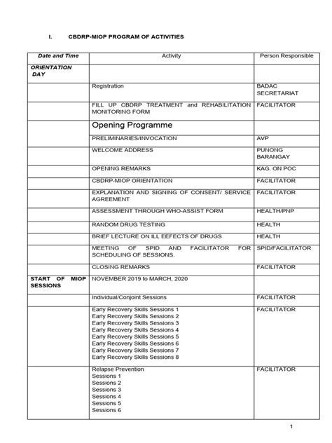 Cbdrp Miop Program Of Activities Pdf Health Care Clinical Medicine