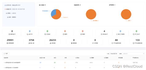 Restcloud新手小白使用感受restcloud中 Lastendtime怎么使用 Csdn博客