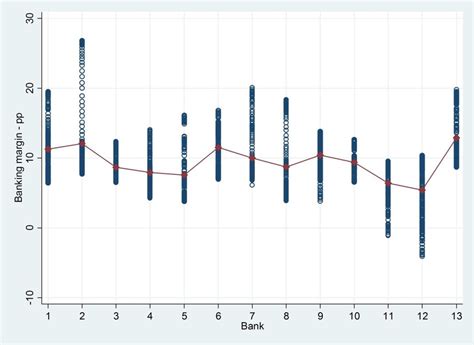 Banking Spreads 1996 2014 Average In Continuous Line Download