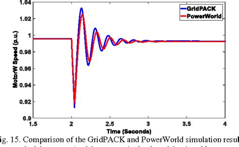 Figure 3 From A Reference Implementation Of Wecc Composite Load Model