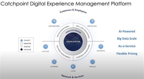 Gauging User Experience With Catchpoint Rtechfieldday
