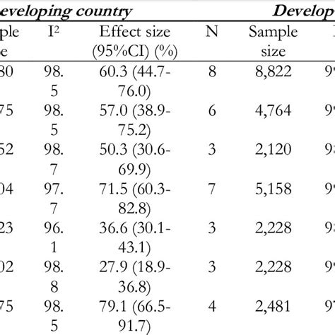 Annual Prevalence Of Wmsds In Different Anatomical Sites Download Scientific Diagram