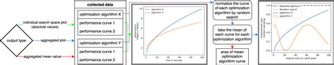 Autotuningmethodology · Pypi
