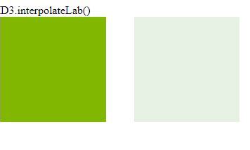 Fonction D3 Js InterpolateLab StackLima