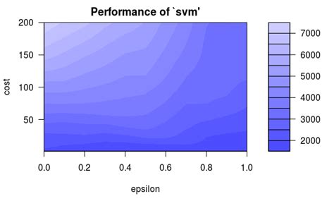 Grid Search For Model Selection Svr Download Scientific Diagram