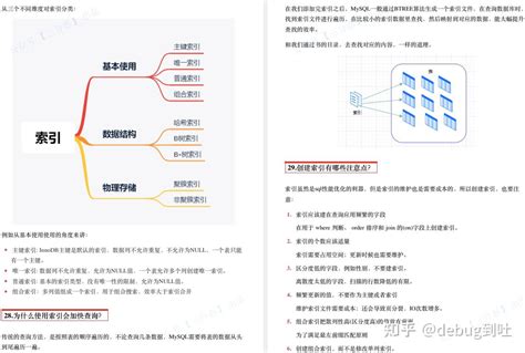 我把github上标星98k的面试八股文全整理了一遍，终于写出来这本面试宝典 知乎