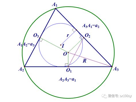 三角形外心到三边距离之和 外接圆半径 R 内切圆半径 R公众文章sy