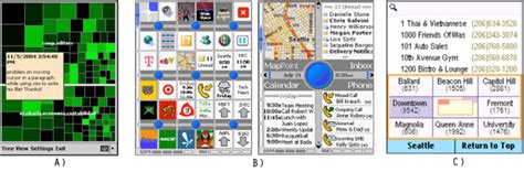 A Un Treemap Pour Représenter Les Discussions Dun Forum B