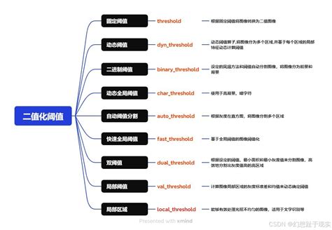 Halcon 二值化阈值算子halcon二值化算子 Csdn博客