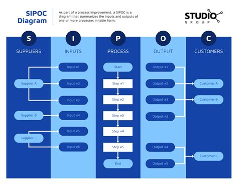 Editable Sipoc Diagram Template Venngage