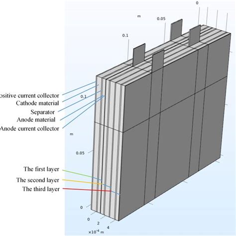 Physical Model Diagram Of Lithium Ion Battery Download Scientific Diagram