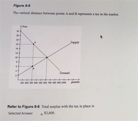Solved The Vertical Distance Between Points A And B Chegg