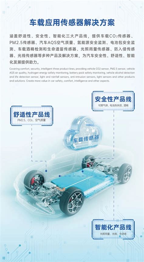 世界传感器大会丨汉威科技集团向全球发出邀请！ 智能展会 图页网