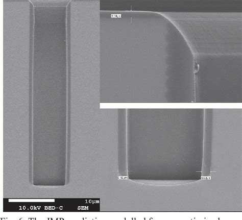 Figure 6 From Through Silicon Via Oxide Etch Back For Via Last