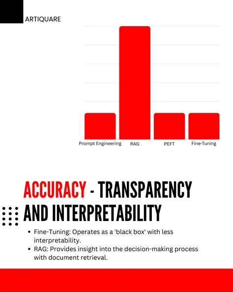 Evaluating LLM Adaptation Methods Fine Tuning Vs Prompt Engineering Vs RAG Pdf