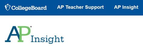 Early Use Of Ap Insight With Honors Chemistry Atomic Mass Mass