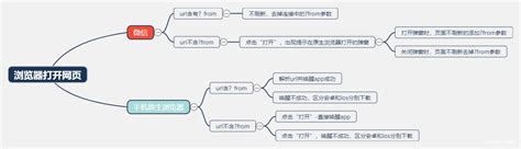 一个js库实现手机浏览器端 图片全屏双指缩放、平移的库 一介武夫 平凡的草根站长