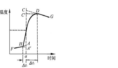燃烧热的测定实验报告 文档之家