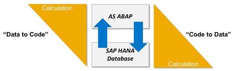 Cds Views — Part 5 Cds Association Cardinalities By Naveen Kumar Baskaran Medium