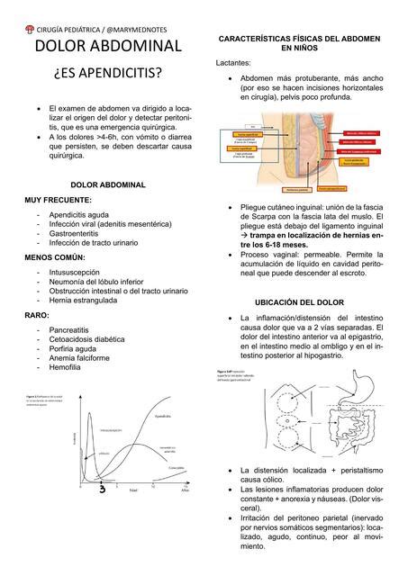 Dolor Abdominal En Niños Mary Mednotes uDocz