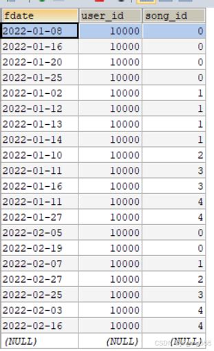 Mysql 窗口函数 Ew帮帮网