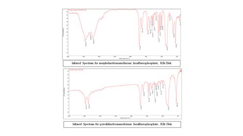 Crystal Structures Of Two Formamidinium Hexa­fluorido­phosphate Salts