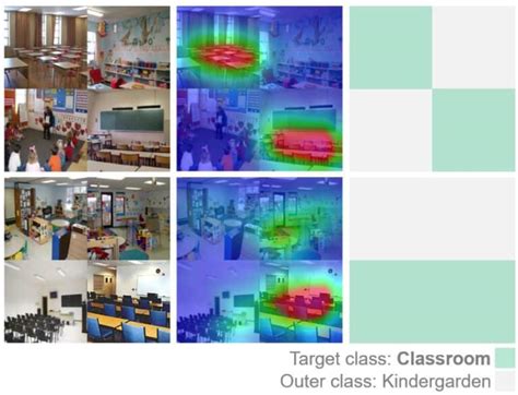 Bias Detection In Computer Vision A Comprehensive Guide Visoai