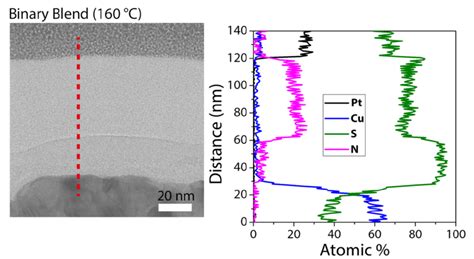 Figure S9 A Cross Sectional Stem Image And Its Corresponding Electron