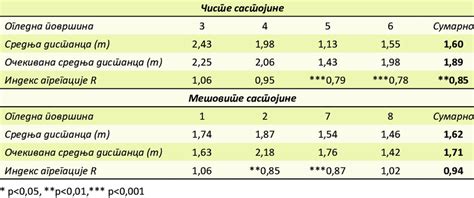 Spatial Parameters And Distances Between The Nearest Trees In The