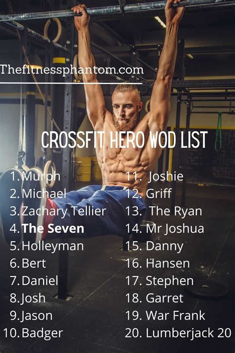 Crossfit Benchmark Workouts Pdf Eoua Blog