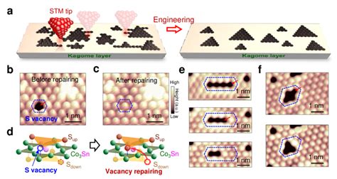 Atomically Precise Construction Of Antidots At S Terminated Surface