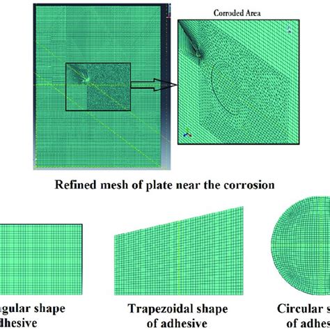 mesh of the plate near corrosion and typical finite element fe for a