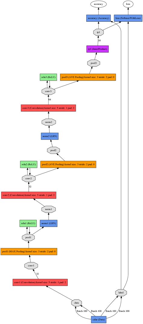 caffe学习系列 18 绘制网络模型 csdn博客
