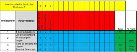 The C E XY Matrix Lean Six Sigma Change Management Matrix