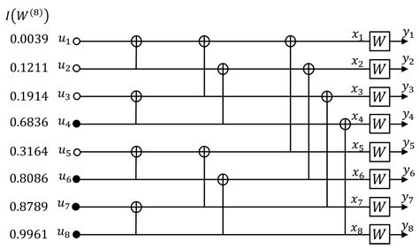 Symmetry Free Full Text Review And Evaluation Of Belief Propagation