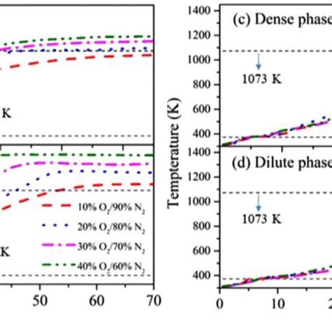 Typical Dynamic Behavior Of Ignition Volatile Combustion And Download Scientific Diagram