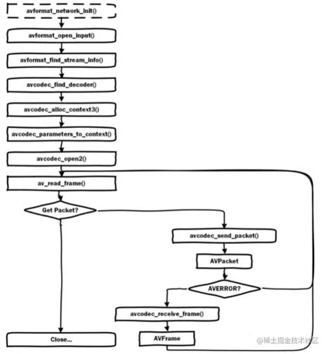 ffmpeg的解码过程 ffmpeg硬件解码 csdn博客