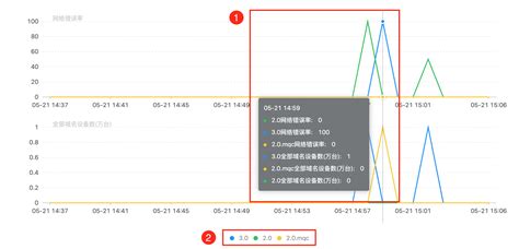 网络错误页签移动研发平台 阿里云帮助中心