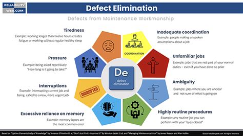 Reliabilityweb Eliminating Defects From Maintenance Workmanship
