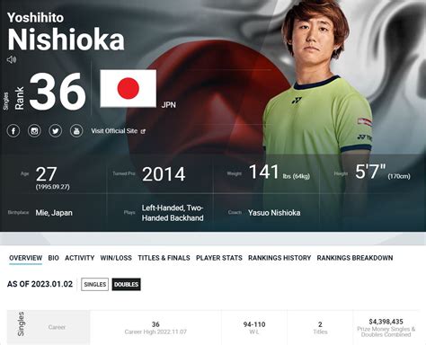 테니스 Atp250 2023 Adelaide International 1 니시오카 Vs 포피린