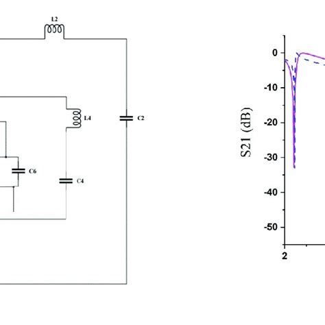 A Equivalent Circuit Model Of Metamaterial Unit Cell And B Download Scientific Diagram
