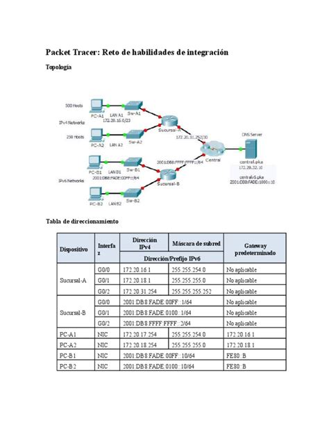 9412 Packet Tracer Skills Integration Challenge Jack Pdf Yo