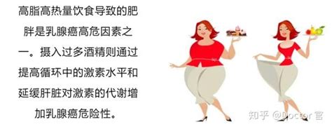 什么人容易得乳腺癌？高危因素有哪些？武汉官医生一次说清！ 知乎